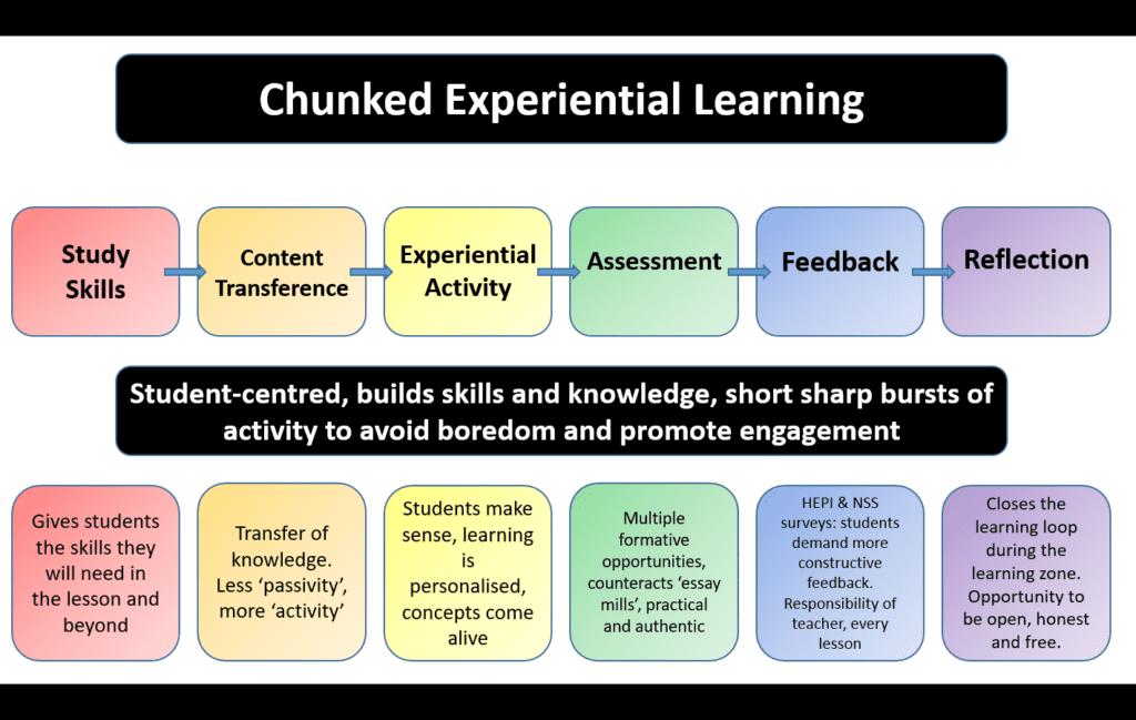 FE News | A Holistic Pedagogy to Widen Participation and Build Learner ...