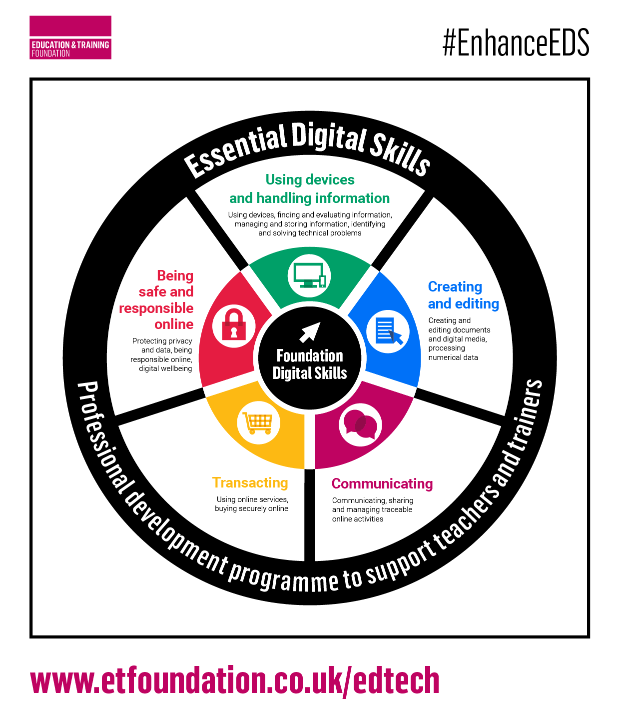Online CPD programme launched to support staff delivering new essential ...