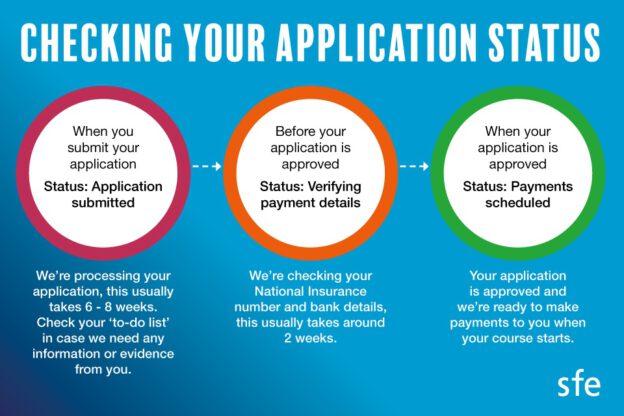 FE News | Checking the status of your student finance application