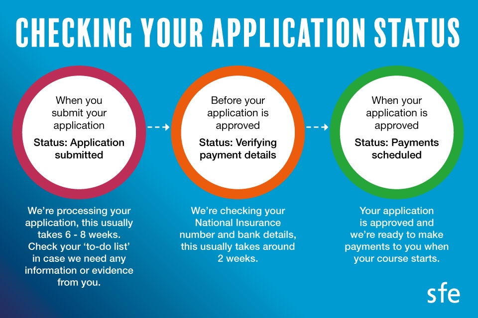 Checking The Status Of Your Student Finance Application FE News