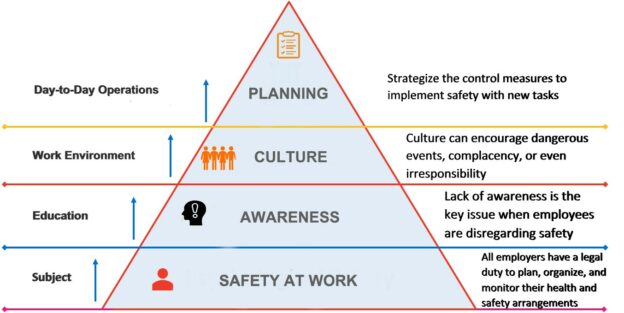 FE News | Awareness, Culture & Planning: The Keystones of Safety at Work