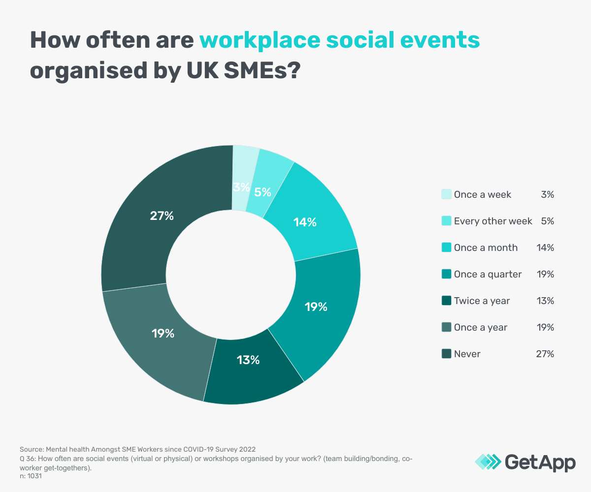 FE News | Remote work and organisational culture: 4 insights into ...