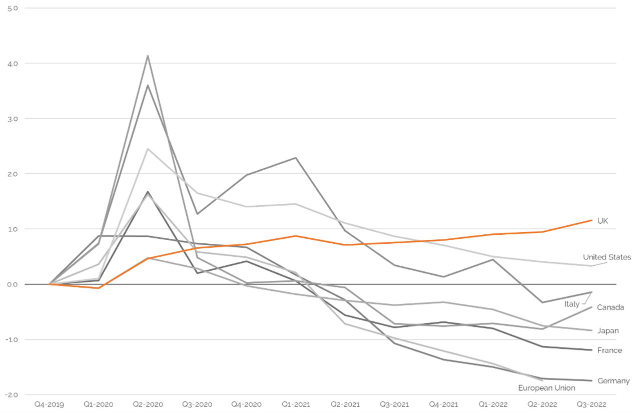 FE News | The UK’s Shrinking Workforce