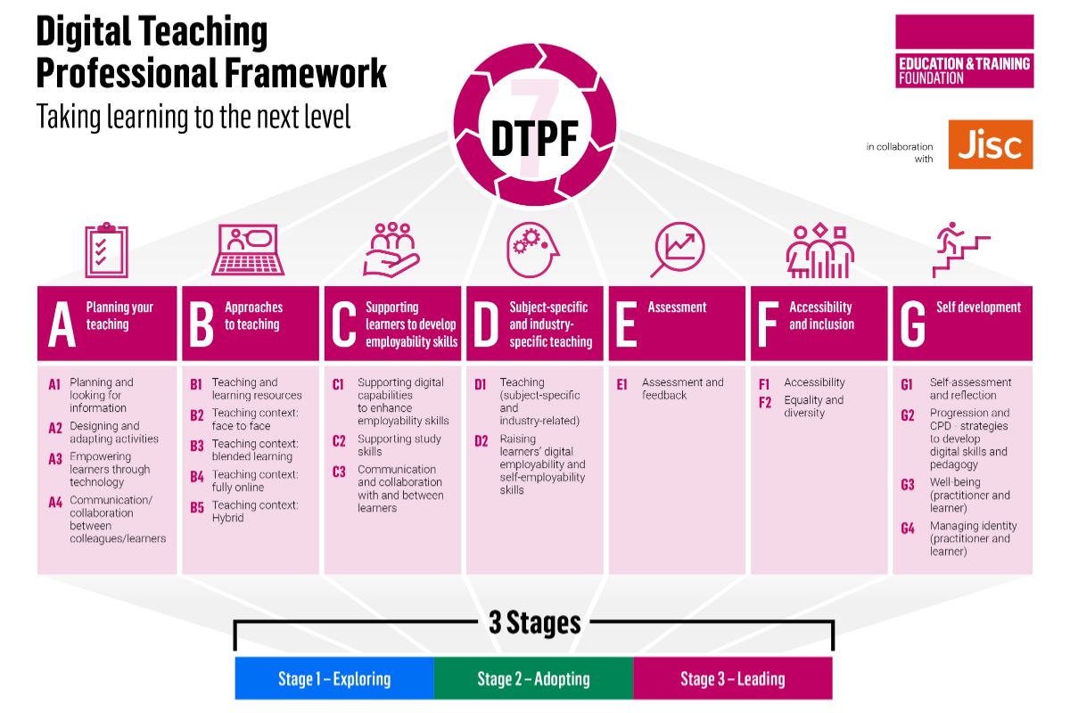 FE News | ETF launches updated Digital Teaching Professional Framework