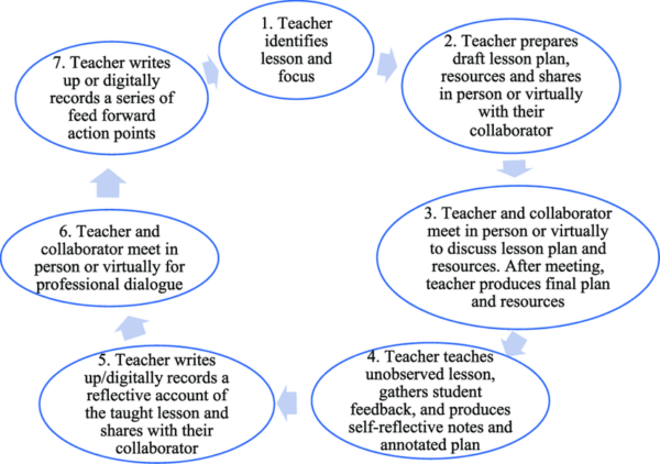FE News | Unseen Observation: A Journey from Traditional to Trust-Based ...