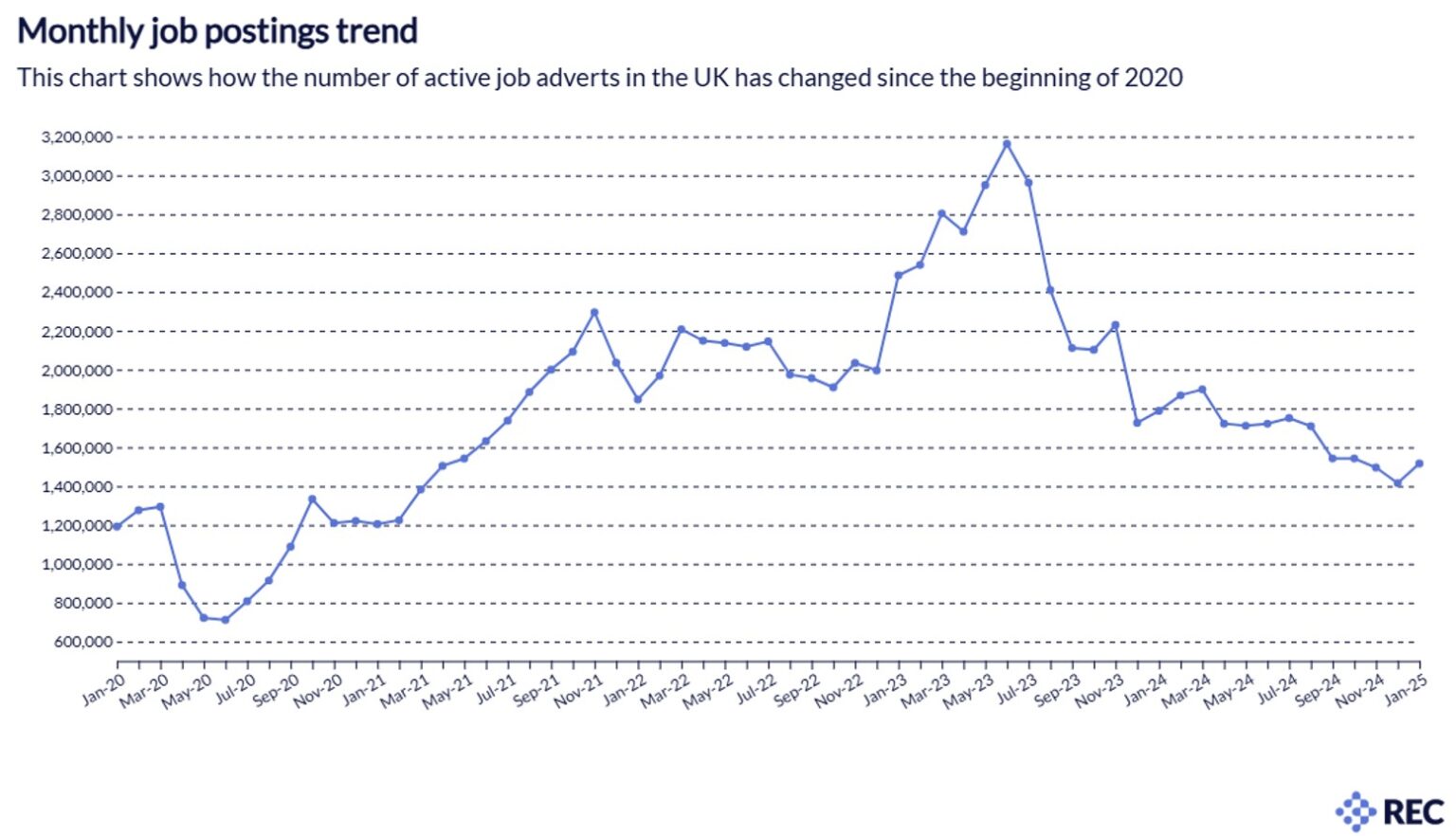 FE News | Boost in Job Ad Numbers Suggest it is Too Soon for Gloom ...