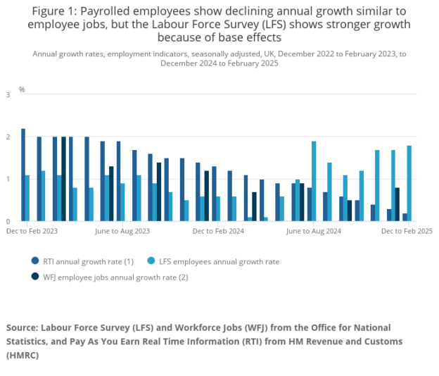 FE News | April 2025 Labour Market Statistics