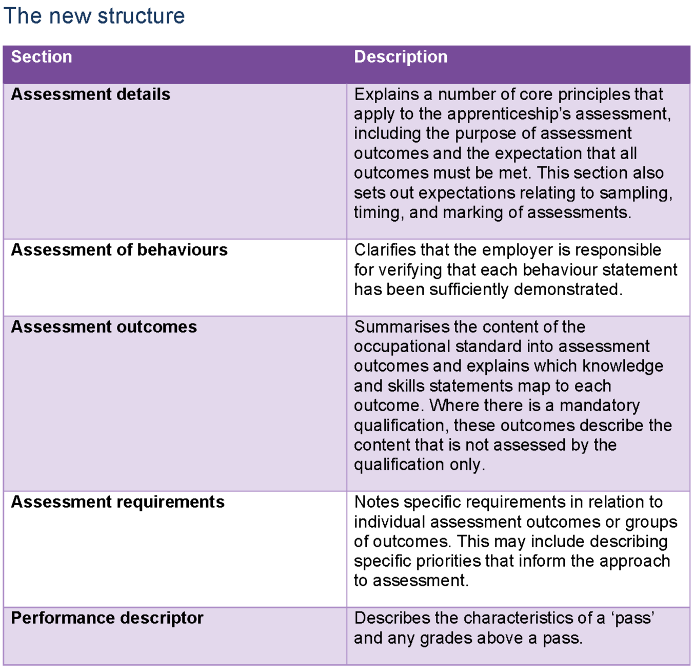 FE News | Major Shift from EPAs: Ofqual Consults on New Apprenticeship ...