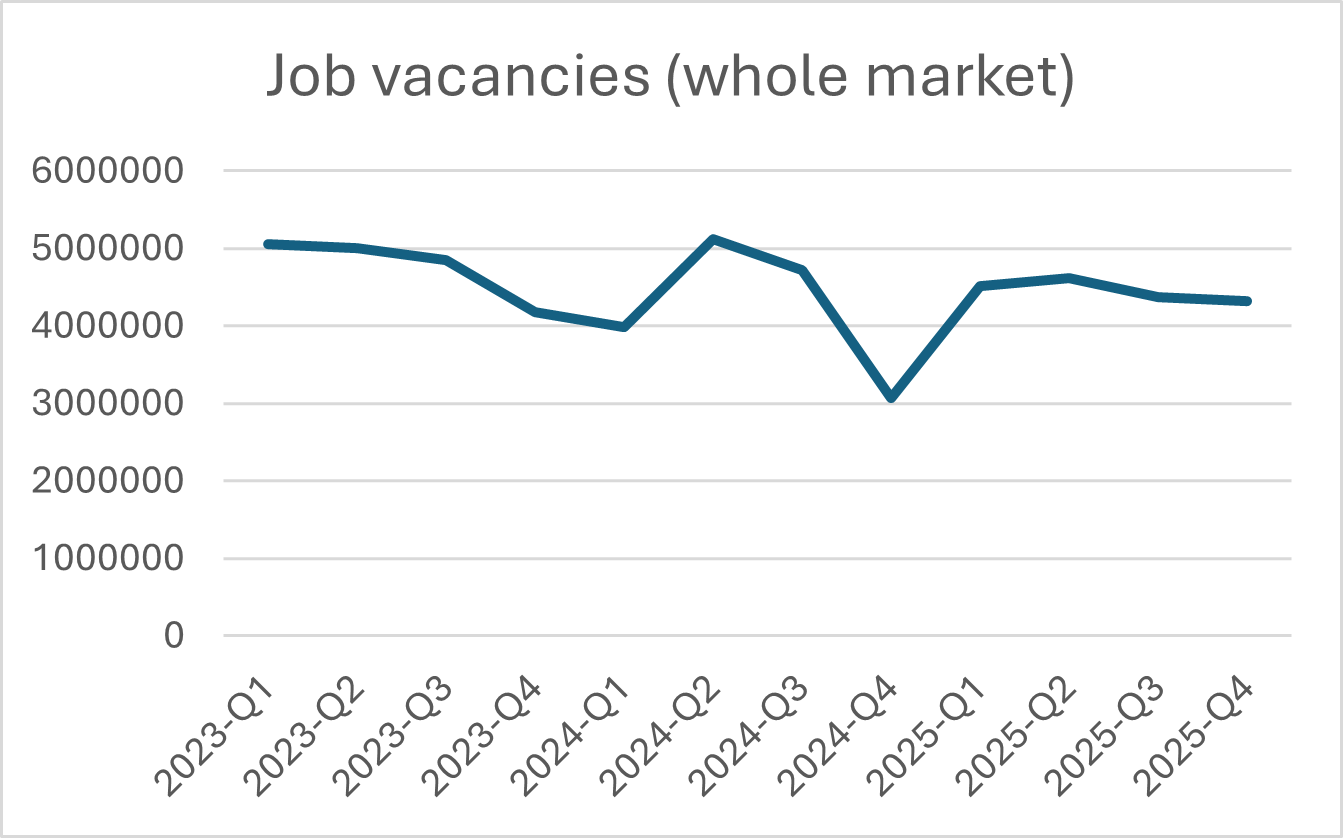 FE News | CV-Library's quarterly job market analysis offers cautious ...